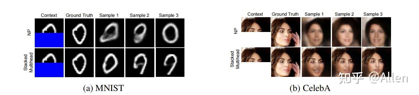 Attentive Neural Processes(神经过程第三篇) - 知乎