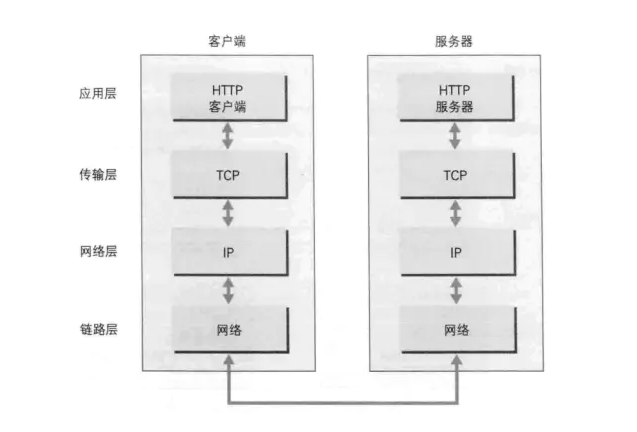 深入理解TCP/IP、HTTP、HTTPS、HTTP2.0 - 知乎