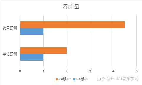 FATE Serving 2.0 重磅发布：新增特性满足更多样化的需求 - 知乎