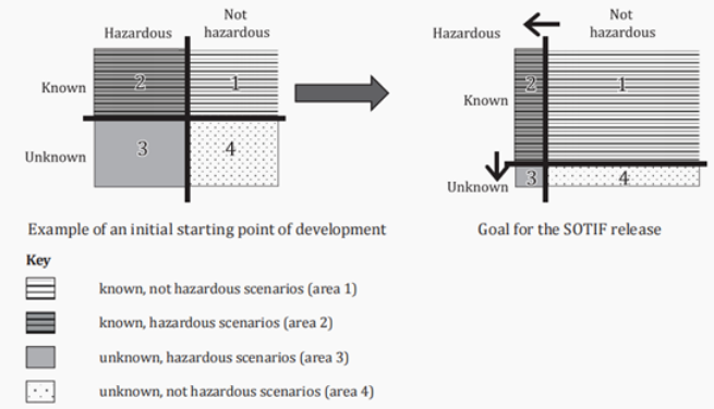 ISO 26262和ISO 21448双重安全保障，赋能智能汽车 - 知乎