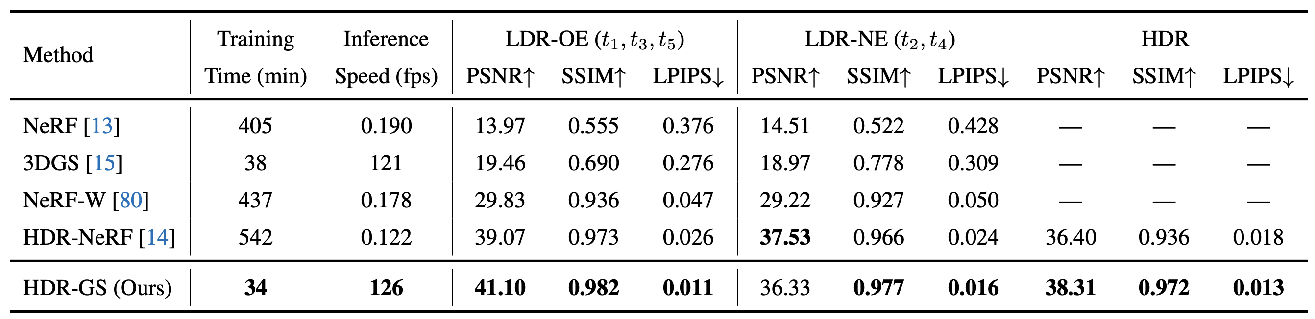 [NeurIPS 2024] JHU 提出首个可渲染 HDR 场景的 3DGS - 知乎