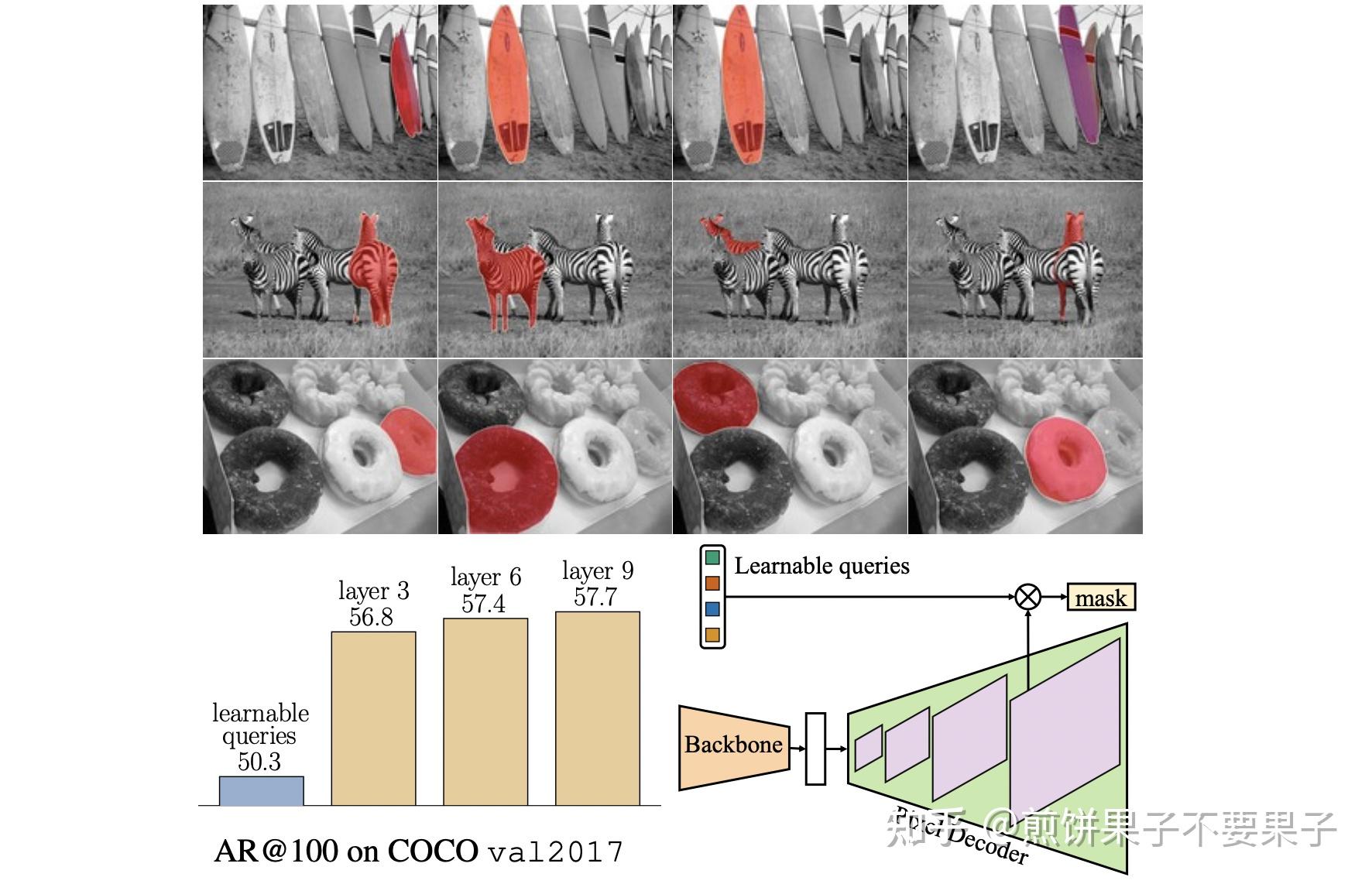 【Mask Attention】Masked-attention Mask Transformer for Universal Image ...