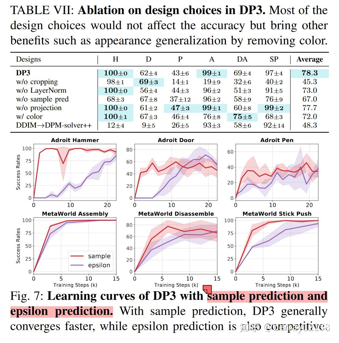DP3-3D Diffusion Policy: Generalizable Visuomotor Policy Learning via ...