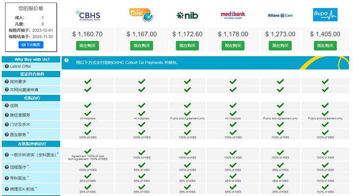OSHC攻略：澳洲各家保险公司价格和功能对比 - 知乎