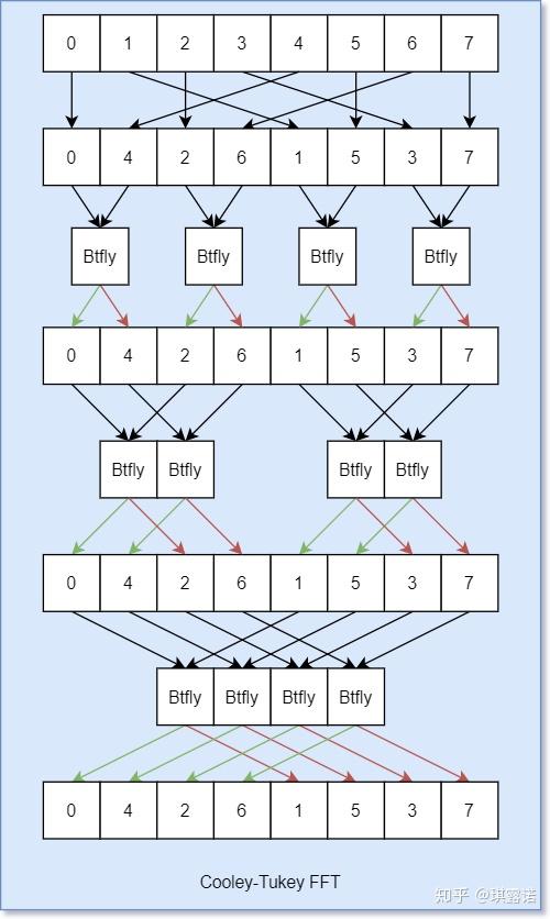 详尽的快速傅里叶变换推导与Unity中的实现 - 知乎