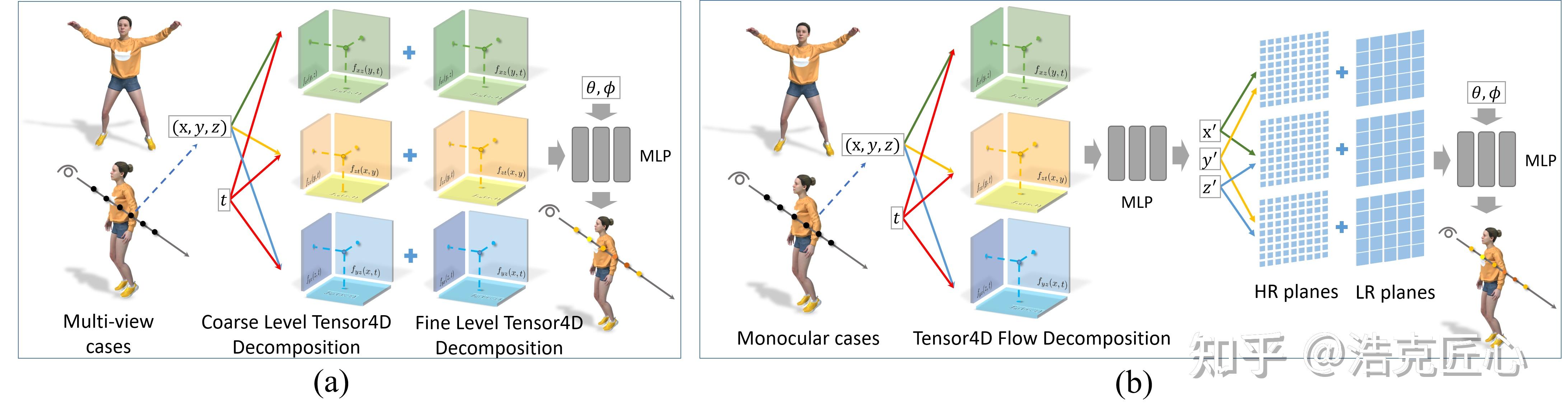 4D Neural Representation 神经表达技术梳理（持续更新） - 知乎