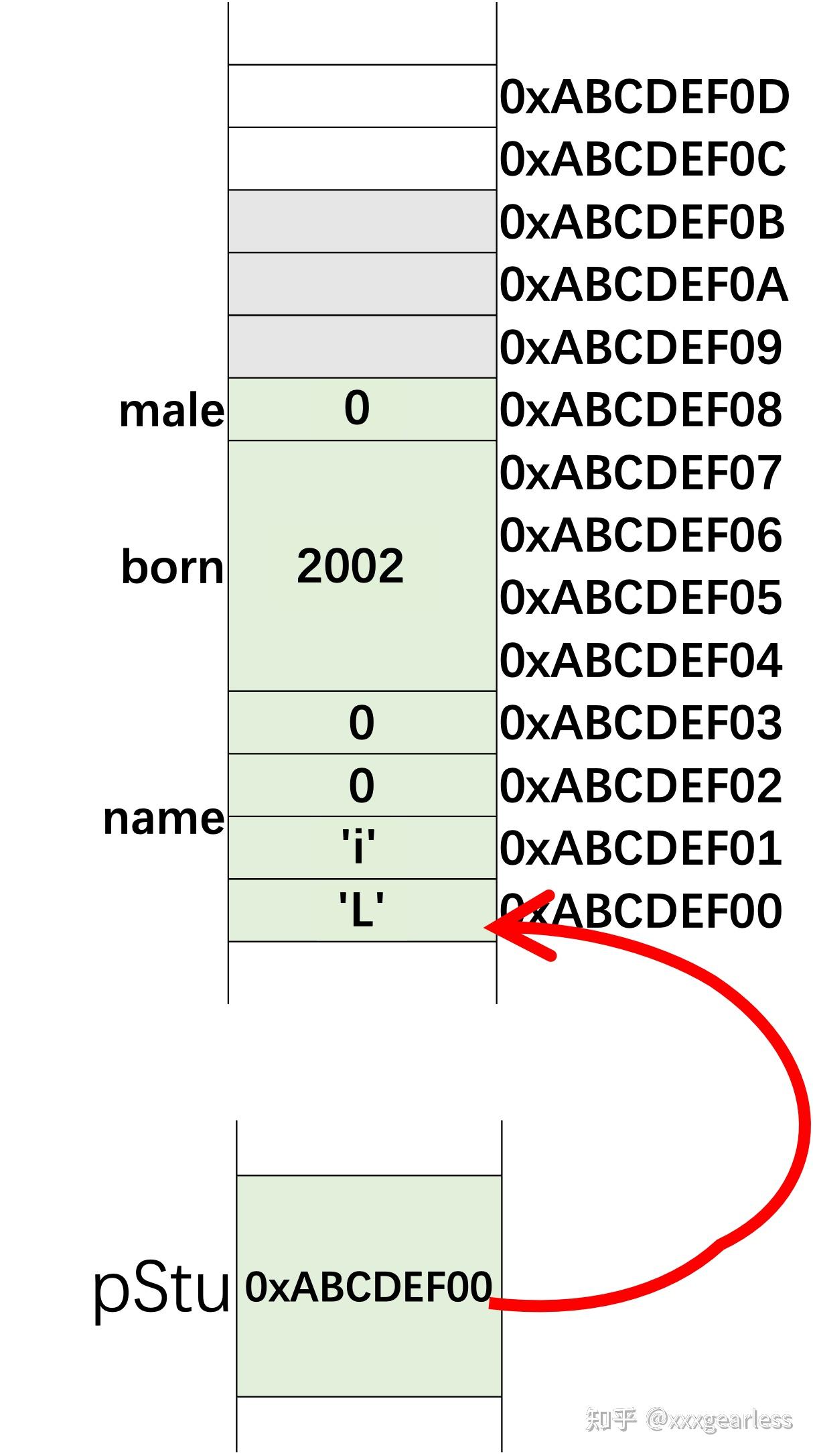 CPP-YU笔记5--指针与动态内存 - 知乎