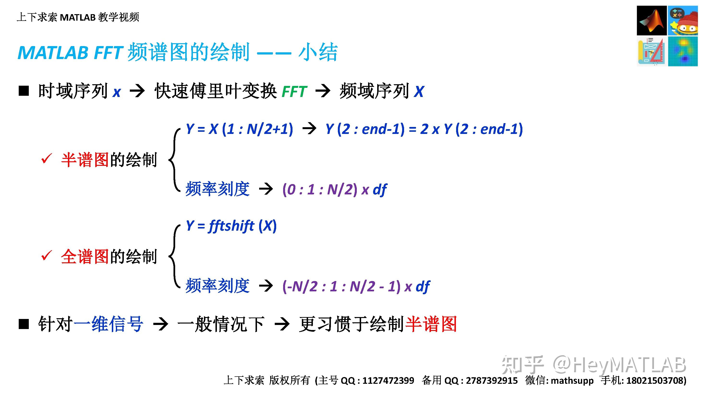 MATLAB教学视频：详解快速傅里叶变换FFT（原理篇） - 知乎