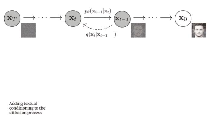 DALL-E 2的工作原理原来是这样！ - 知乎