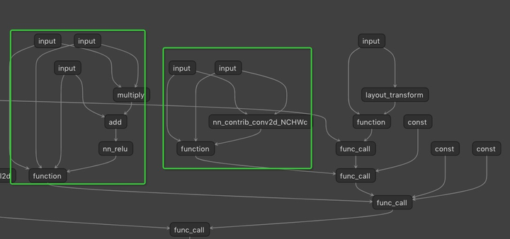 【我与TVM二三事 中篇（4）】quantize - 知乎