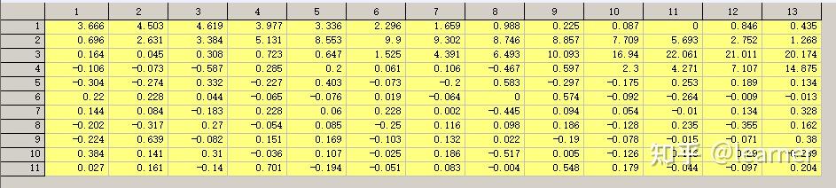 怎么用origin画光强峰值分布图? - 知乎