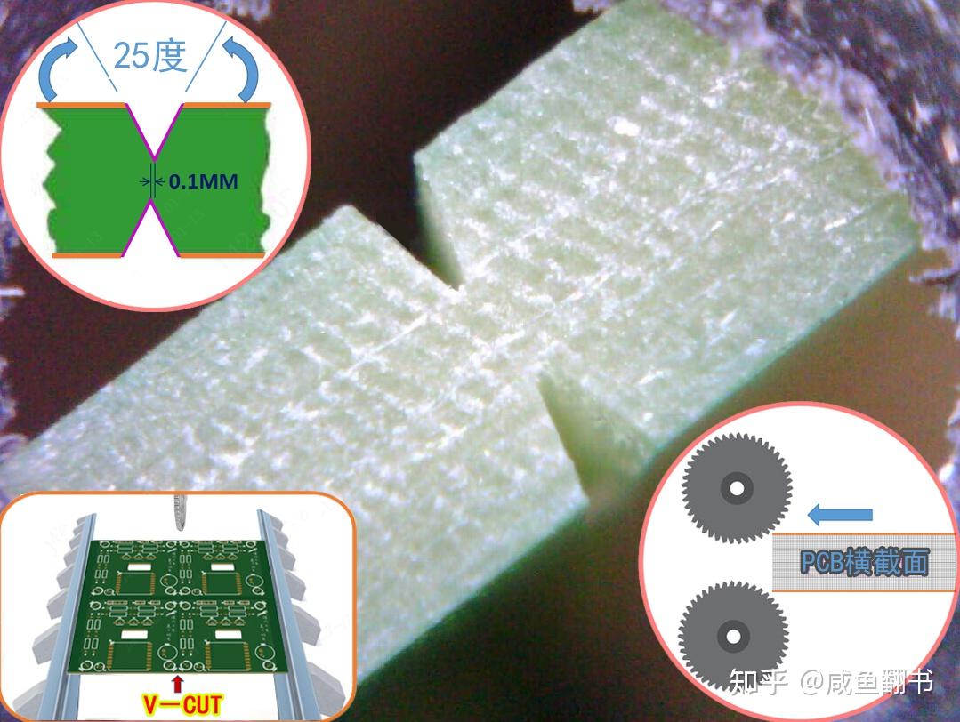 V-Cut是什么？为何PCB上面要有V-Cut？ - 知乎