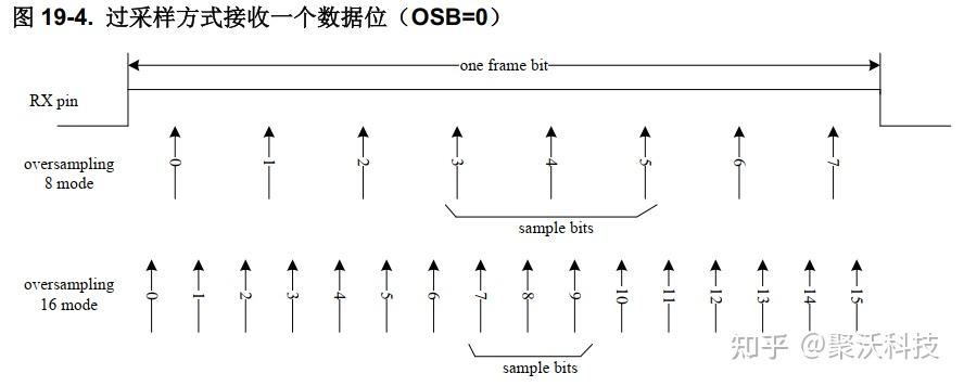 【GD32F470紫藤派使用手册】第九讲 USART-printf打印实验 - 知乎