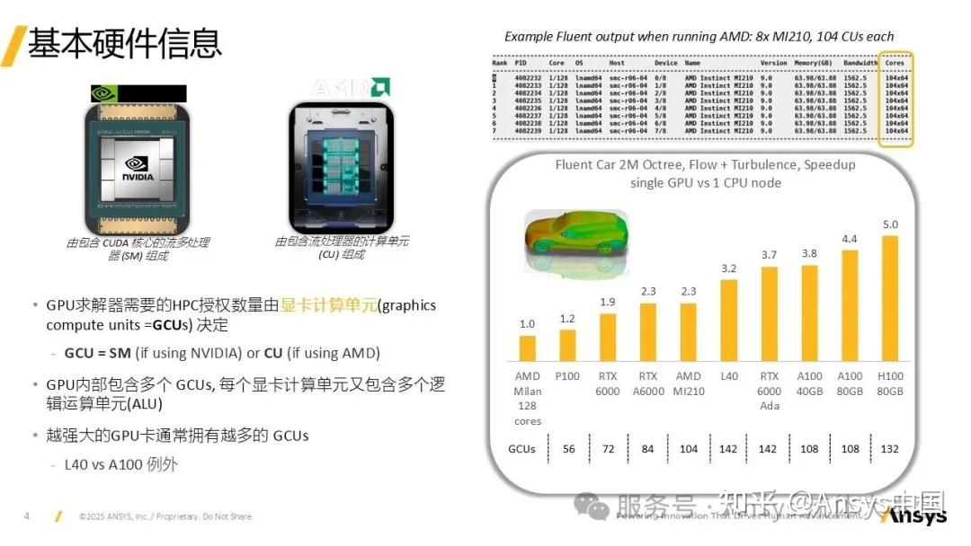 【2025 R2】基于Ansys Fluent GPU仿真指导建议 - 知乎