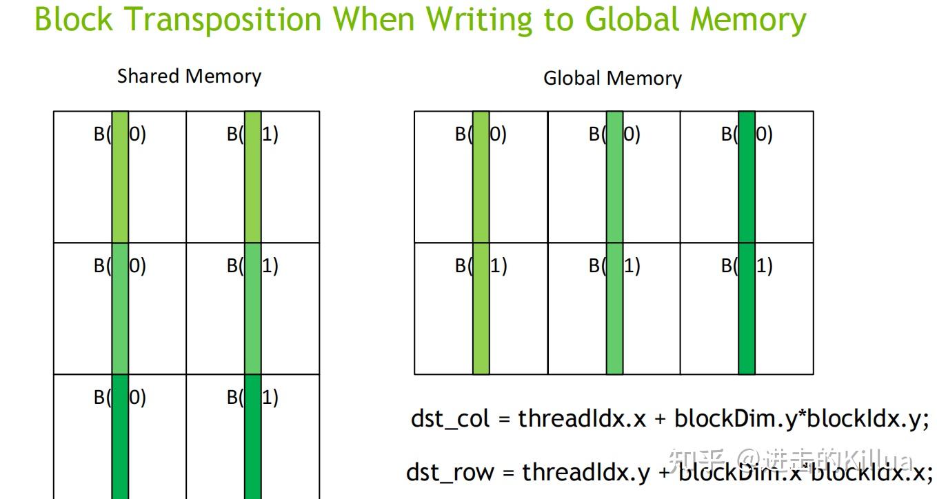 利用Nsight System 和 Nsight Compute进行性能优化分析 - 知乎