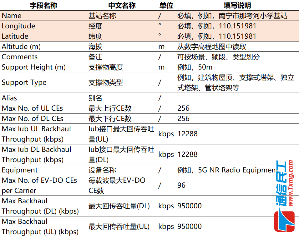 使用Atoll开展5G无线网络仿真的方法 - 知乎