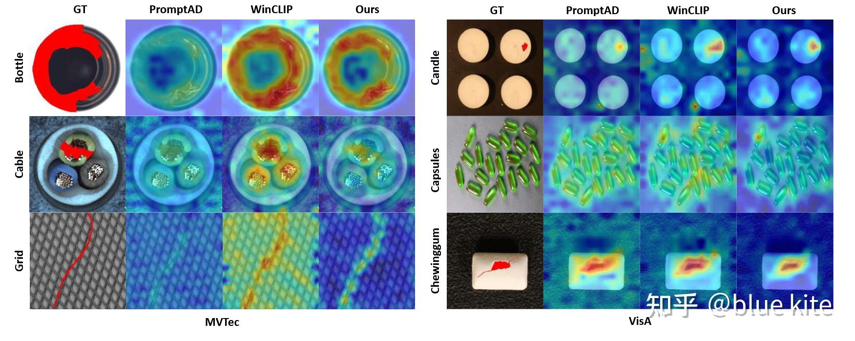 【小样本异常检测】ONE-FOR-ALL FEW-SHOT ANOMALY DETECTION VIA INSTANCE-INDUCED PROMPT LEARNING - 知乎