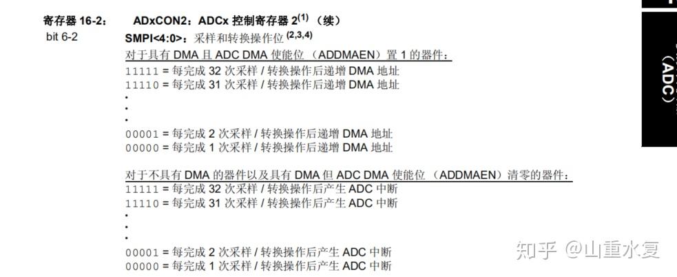【dsPIC33】PWM系列之PWM触发ADC - 知乎