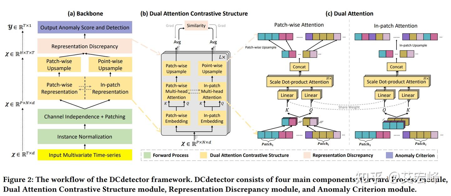 【时序异常检测】将自编码器和生成对抗网络的结合的AE-GAN（已落地至蔚来） - 知乎