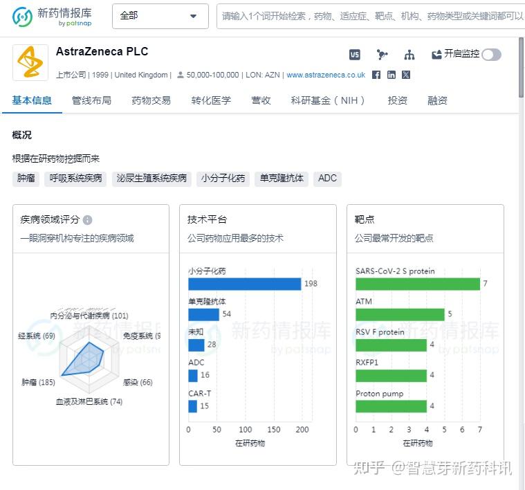 新药进展速递｜阿斯利康抗体疗法ALXN2220注射液在中国启动3期临床 - 知乎