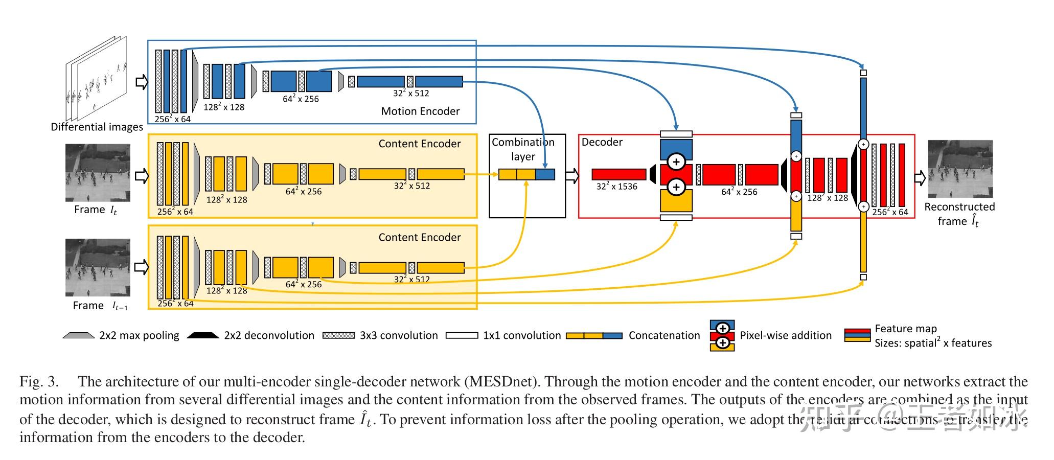 Autoencoder（李宏毅）机器学习 2023 Spring HW8 - 知乎
