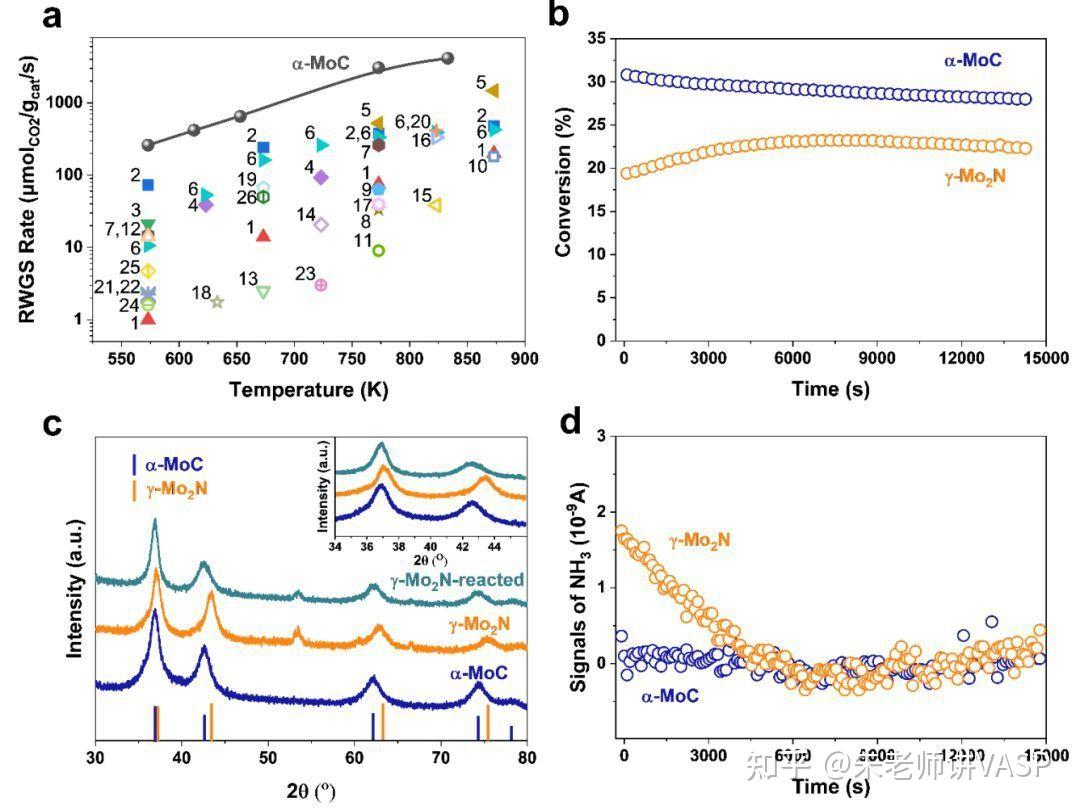 超燃！二摘国家自然科学二等奖！今年已发7篇Angew、8篇JACS！ - 知乎