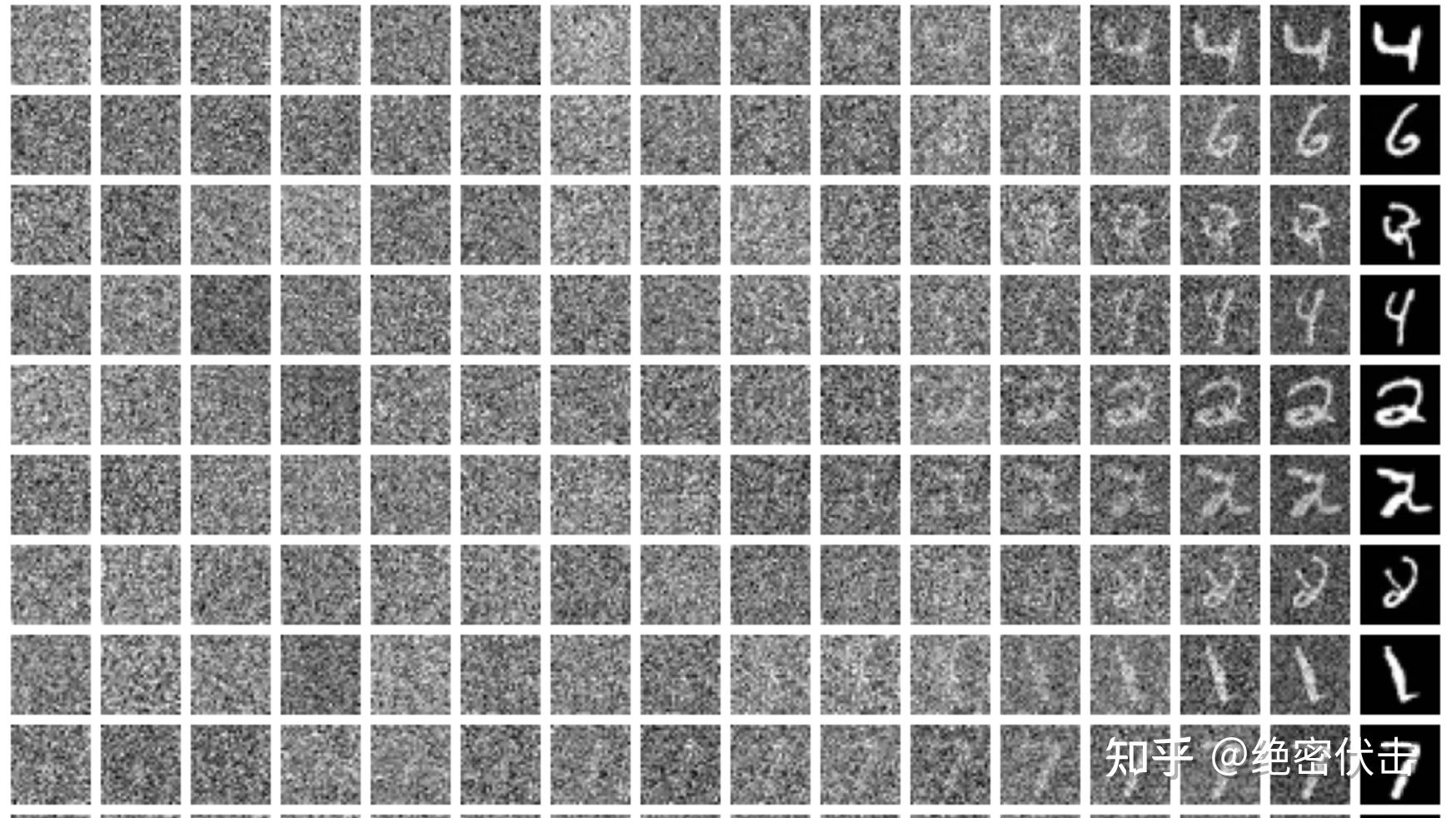 AIGC爆火的背后——扩散模型DDPM浅析 - 知乎