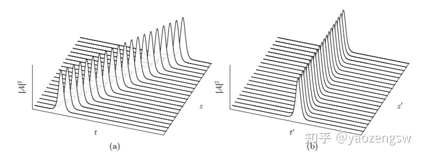 光频梳相关知识点记录 - 知乎