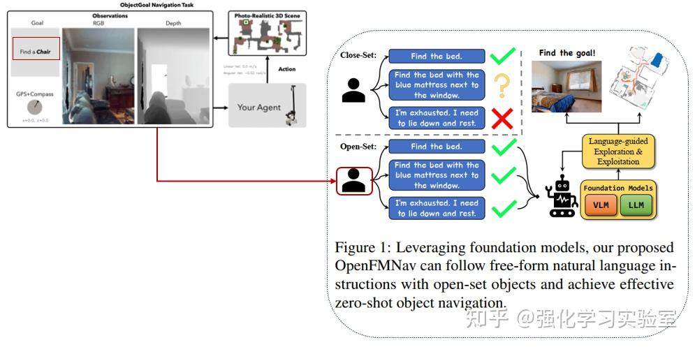 论文分享：OpenFMNav: Towards Open-Set Zero-Shot Object Navigation via Vision-Language Foundation ...
