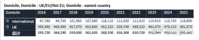 UCAS公布25Fall第二轮申请数据：中国大陆申请人数破3万！26Fall英本申请时间提前！ - 知乎