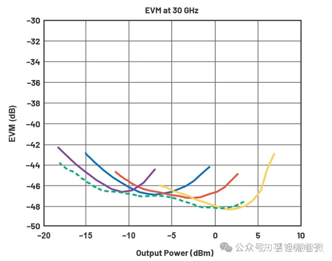 一篇文章讲清EVM（Error Vector Magnitude，误差向量幅度） - 知乎