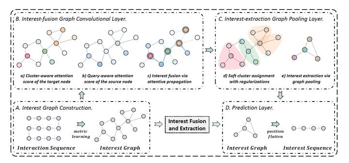 论文《Sequential Recommendation with Graph Neural Networks》阅读 - 知乎