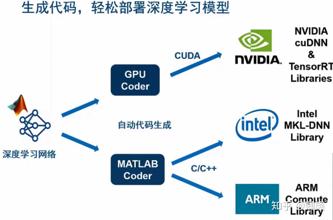 如何从MATLAB/Simulink入手，系统地学习自动驾驶？ - 知乎
