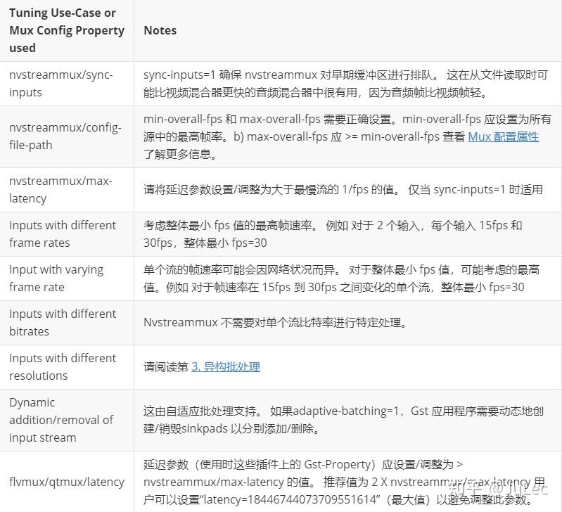 插件 Gst-nvstreammux New (Beta) - 知乎