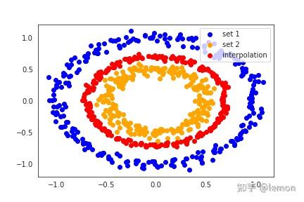 Optimal Transport入门简述 - 知乎
