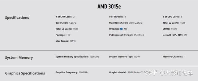 AMD 官网上线3015e APU：双核心 低功耗 - 知乎