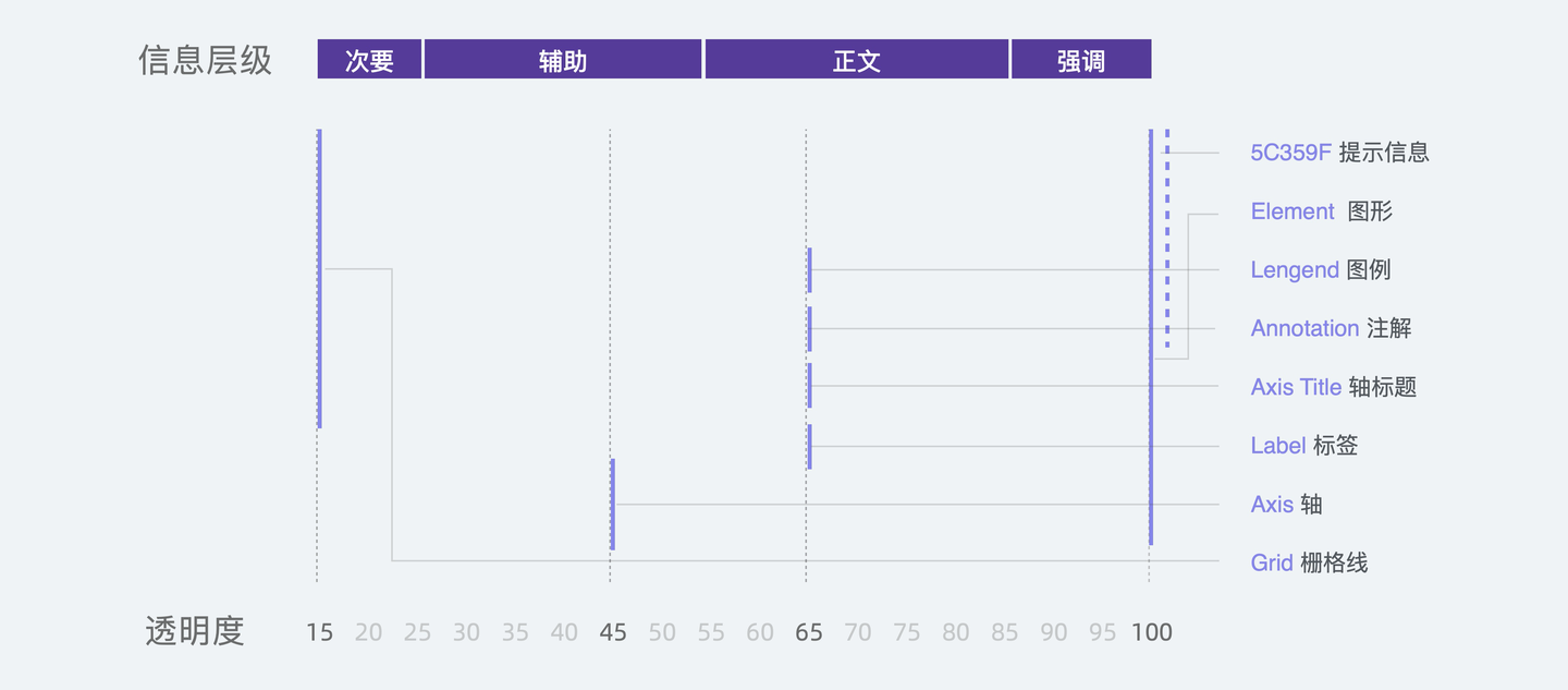 Ant Design Charts 图表设计与启发 - 知乎