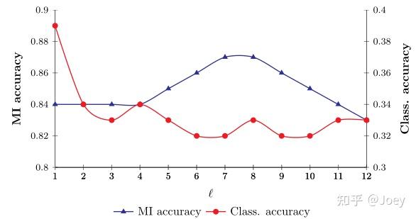[论文阅读系列2]Model Inversion Attacks that Exploit Confidence Information and Basic Countermeasures - 知乎
