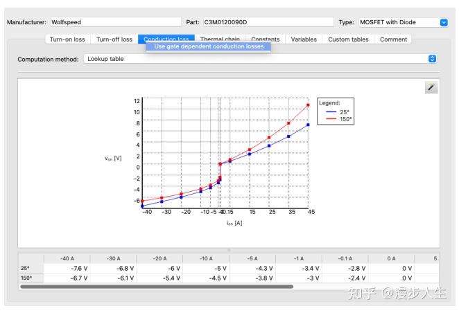 PLECS教程104: Buck变换器的热模拟（Thermal Simulation of a Buck-Converter） - 知乎