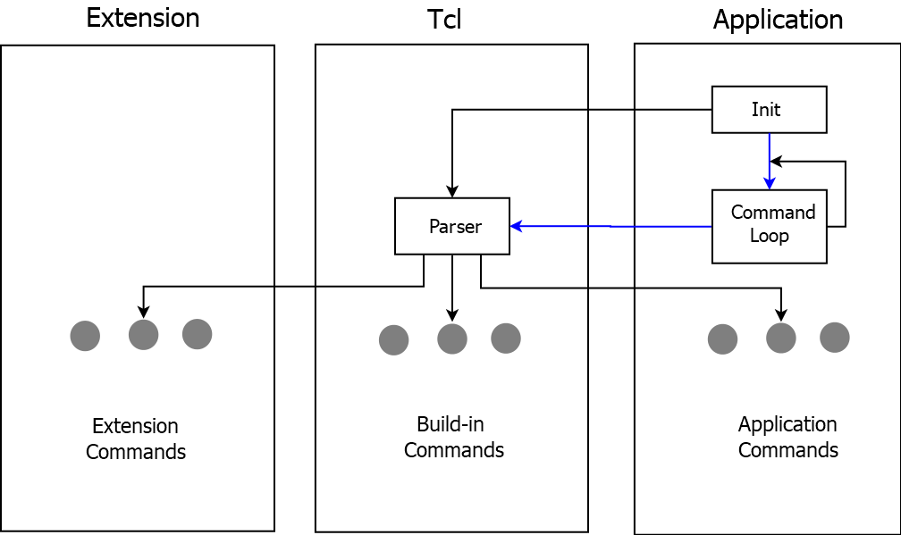 IC 极客： IC 为何偏恋三十而立的Tcl - 知乎