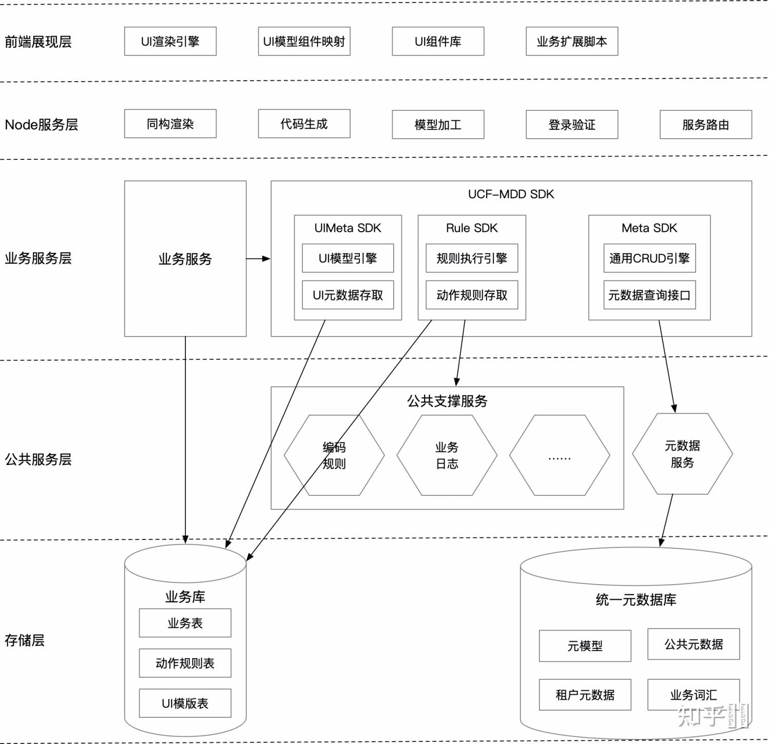 研发知识：MDD、MDF是什么？ - 知乎
