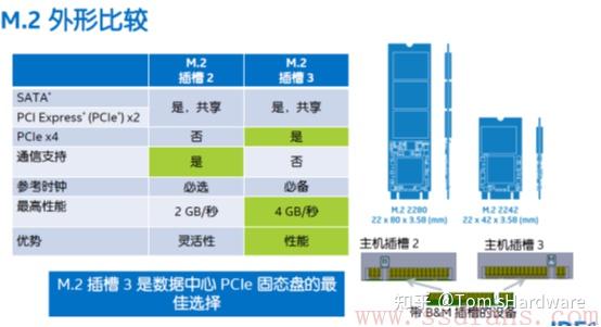 PCIe M.2（NGFF） 学习 - 知乎