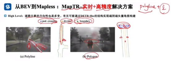 从HDmap到MapLess - 知乎