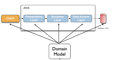 Java Bean Validation 2.0 (二): 自定义校验规则 - 知乎