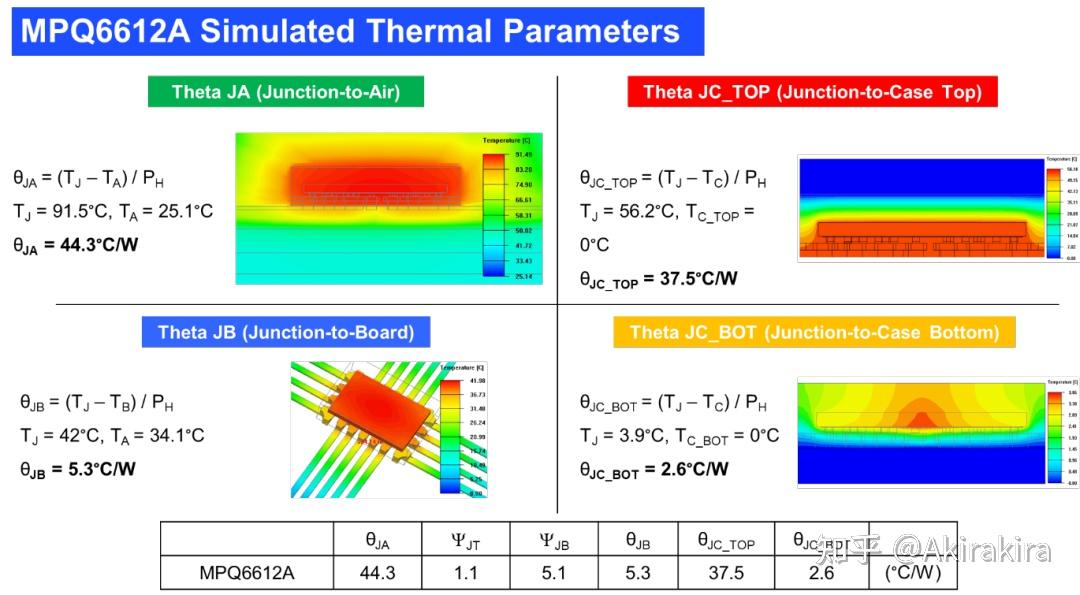 MPS | Driver IC 热阻模型概述与计算 - 知乎