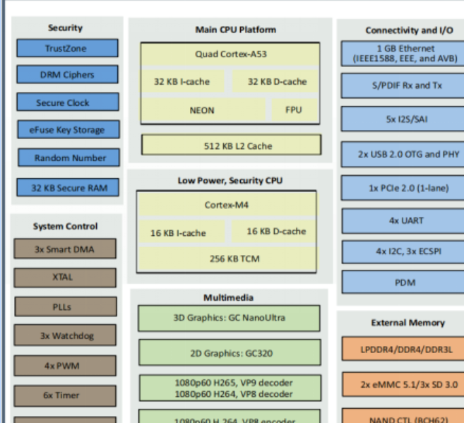 四核Cortex-A53+Cortex-M4多核CPU如何实现工业实时控制？ - 知乎
