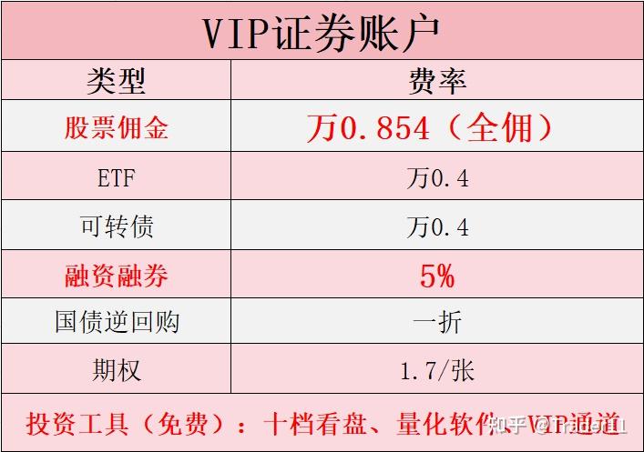 如何获取ETF的IOPV数据？ - 知乎
