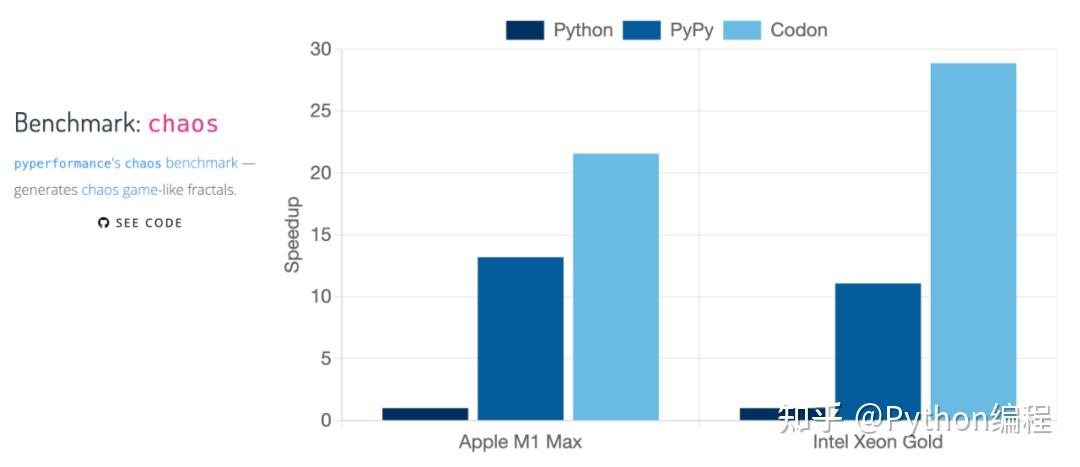 高性能 Python 编译器来了 —— Codon - 知乎