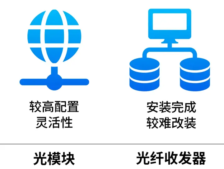 入门到精通，SFP光模块全解析