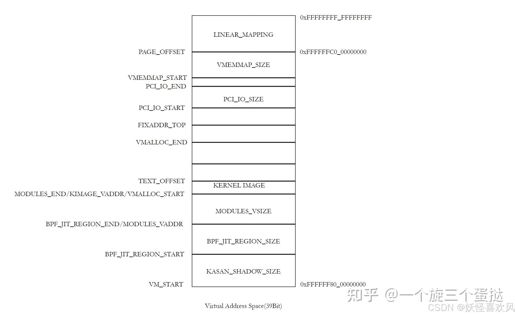 Linux在start_kernel之前做了什么事？（以aarch64为例） - 知乎